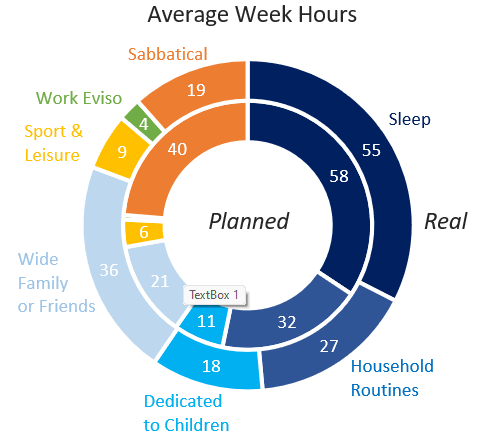 Take a Weekly Sabbatical. Giving some time to your own health | by ...
