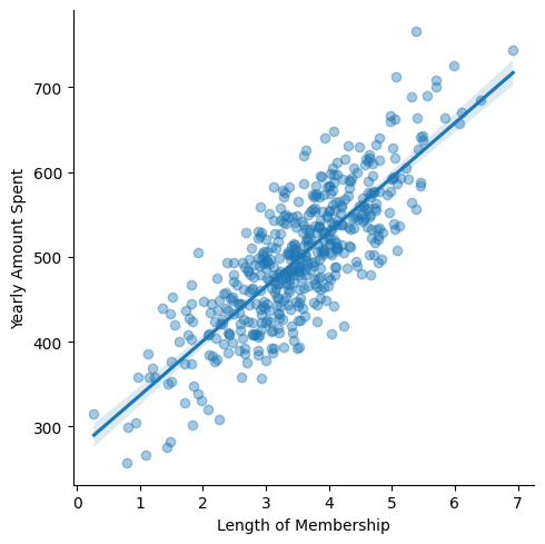 A Simple Linear Regression Analysis of an E-Commerce Dataset Using ...