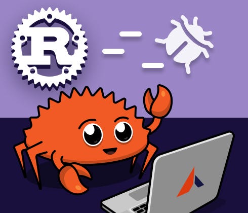 Understanding Rust’s Data Types. A Comprehensive Guide with Examples ...