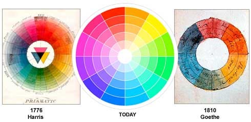WHAT IS COLOR THEORY?. Theory is a system of Ideas which is… | by ...