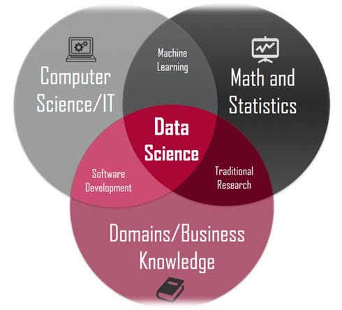Statistika Dalam Data Science. Pengantar Sains Data | by Hilman Fauzi ...