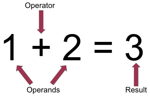What is Business Operations?. How you deliver value to customers can ...