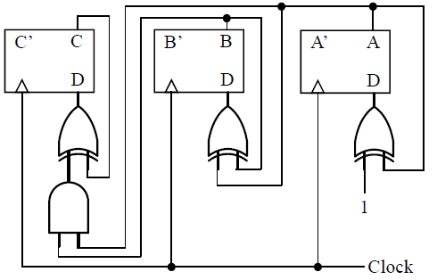 HDLBits - Circuits / Sequential Logic / Counters | by yfwang | Medium