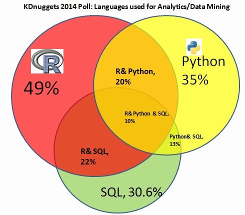 Python: Global Implementation. Open Topic About Python and… | by ...