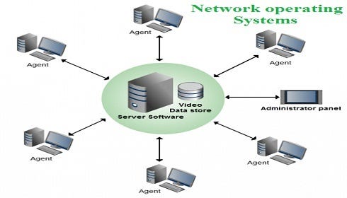 Network Operating System