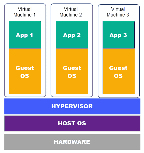 Docker Architecture And It S Component By Mrdevsecops Medium