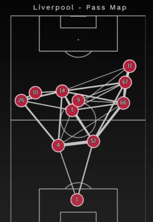 Archive — Jurgen Klopp — Great Adaptations and Failures to Adapt | by ...