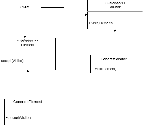 Using Python types for fun and profit: the Visitor Pattern — Hacking ...