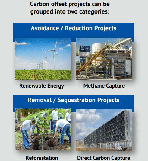 The Ultimate Guide to Understanding Carbon Credits | by Pulseoxygen ...