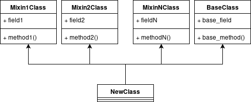 Python Mixin Patterns: Enhancing Class Functionality | by Bikash Jaiswal | Medium