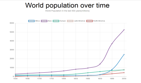 Introduction to Chart.js. Introduction | by Puja Neupane | Medium