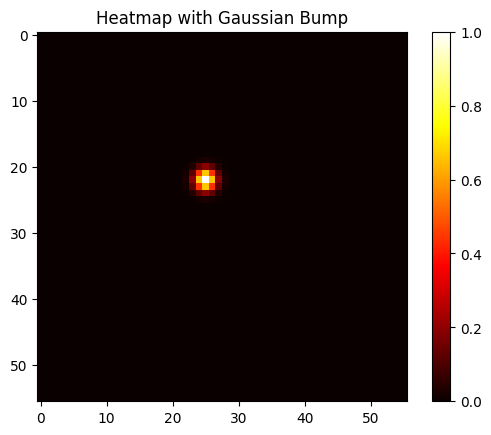 Object as Points : Anchor free object detection from scratch ...