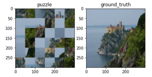 Cracking the Code: How Permutation Learning Solved a 6x6 Jigsaw Puzzle ...