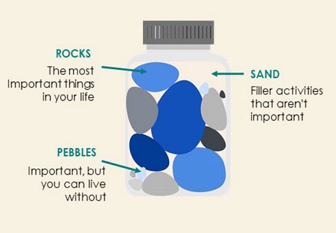The story of rock, pebbles and sand | by Celine Aung | Medium