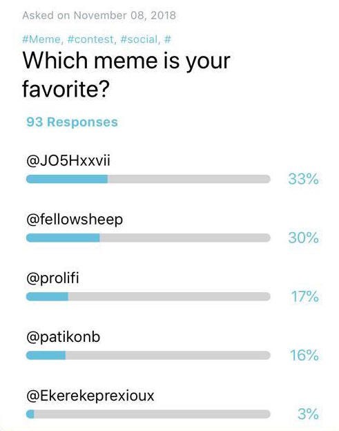 Lumeos Meme Contest. Thank you all for participating in our… | by ...
