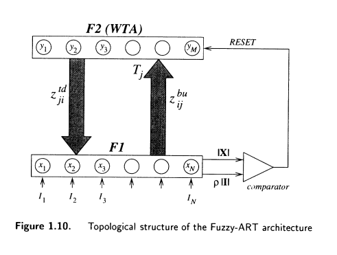 Fuzzy ART Explained: A Beginner-Friendly Guide to Adaptive Clustering ...