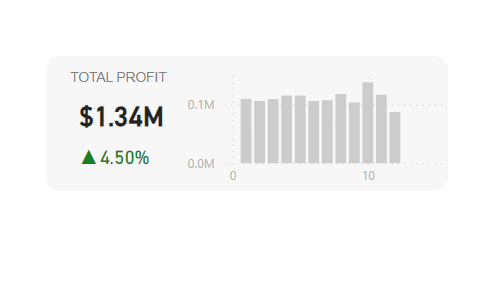 6 easy steps to make a Professional KPI in Power BI | by Shashanka Shekhar | Microsoft Power BI ...