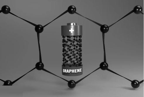 Graphene Market | Investment Opportunities, Navigating the Future ...