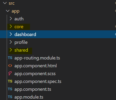 Angular application architecture. There are many ways to design your ...
