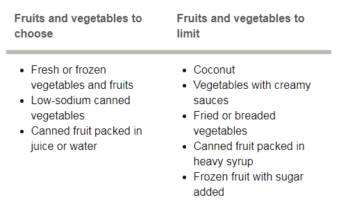 Diet Tips to Prevent Angina. Angina is one of the several cardiac… | by ...