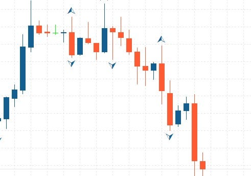Unlock the Power of the Williams Fractal Indicator for Improved Trading ...