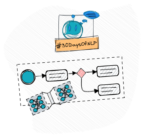 NLP-Day 28: How To Approach And Choose A Deep Learning Architecture ...