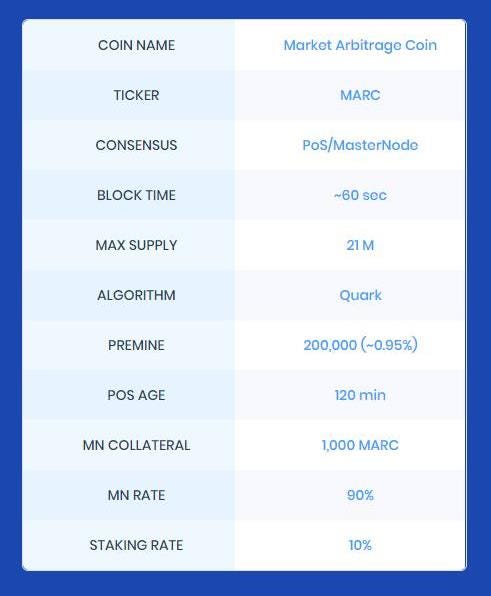 The First Look At The Marketing Arbitrage Coin (MARC) Research. | by ...