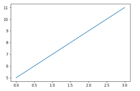 Data Visualization using Matplotlib | by Arman Hossen | TDS Archive ...