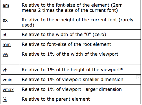 Understanding Css Length Units – peerdh.com