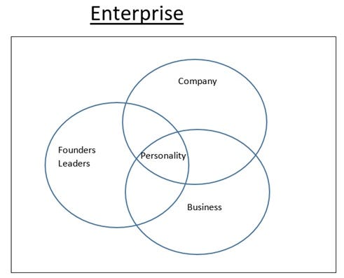 Enterprise Reincarnation. There was time when with word Change… | by Dr ...