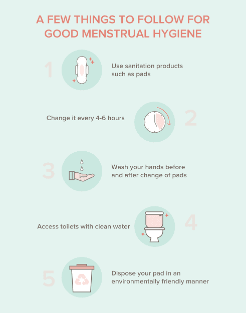 Menstrual Hygiene Menstruation And Menstrual Practices… By Dejalde