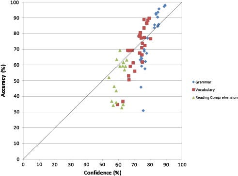 How does self-confidence affect our performance in school? - Lydia ...