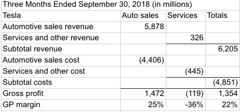 Questions Regarding Off-balance Sheet Accounting by Tesla | by Michael ...
