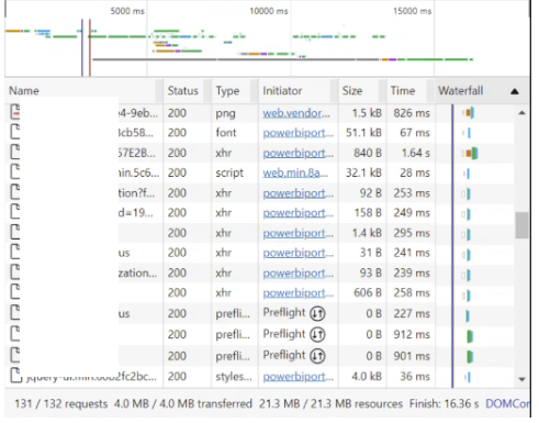 How “geography” can affect my Data Architecture | by Riccardo Perico | Rik in a Data Journey ...