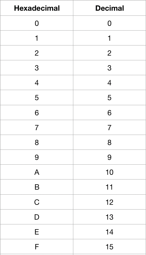 RGB to HEX Color Converter function | by Michaelmontero | Medium