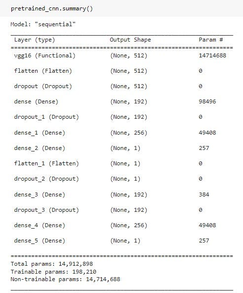 Predicting Pneumonia using Convolutional Neural Networks (CNN) | by Le ...