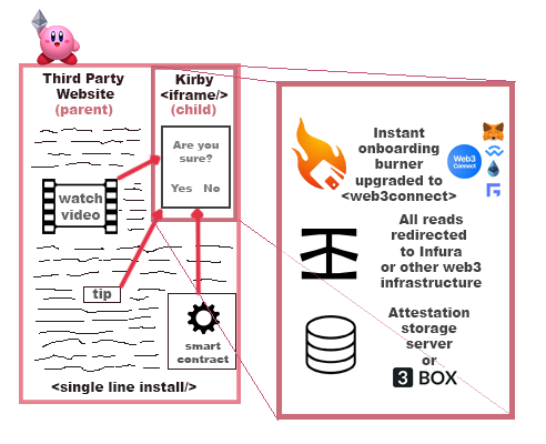 Kirby. a single-line web3 abstraction and… | by Austin Thomas Griffith | Medium