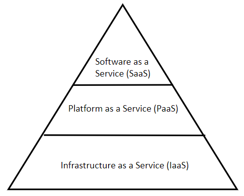10 Cloud Operations Buzzwords You Need to Know | by Milan Berlik | Medium
