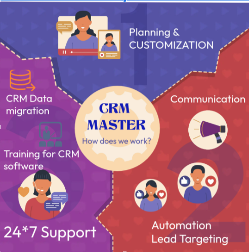 Importance of CRM Softwares in Business Organizations. - Sanjeeb Km ...