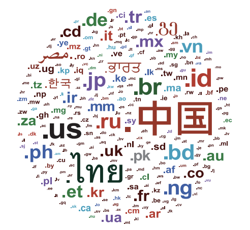 How to detect text language offline | by Pavel Vlasov | Medium