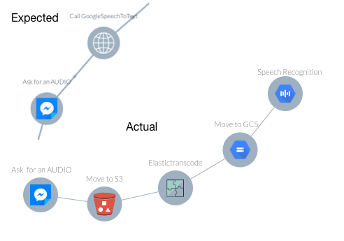 The hidden barriers in the cloud.. | by Asquith Bailey | Medium