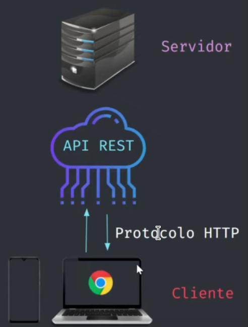 APIs (Application Programming Interface) | by Juliana Medeiros | Medium