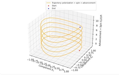 Rhythmic Quantum Mechanics: A New Framework for the Photon | by Daniele ...