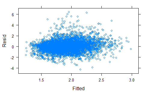 Performing Multivariate Mixed Modeling | by SushrutVyawahare ...