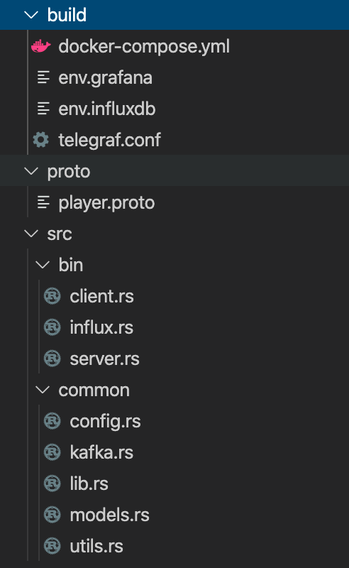 Build a Realtime Data Pipeline During the Weekend in Rust — Part 1 | by ...