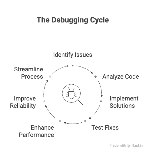 Stop Wasting Time: One Debugging Hack Every Java Developer Should Know | by Sachin Kumar | Aug ...