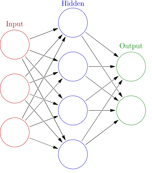 Supervised and Unsupervised Learning using The Forward-Forward Algorithm | by Dhanasekar | Medium