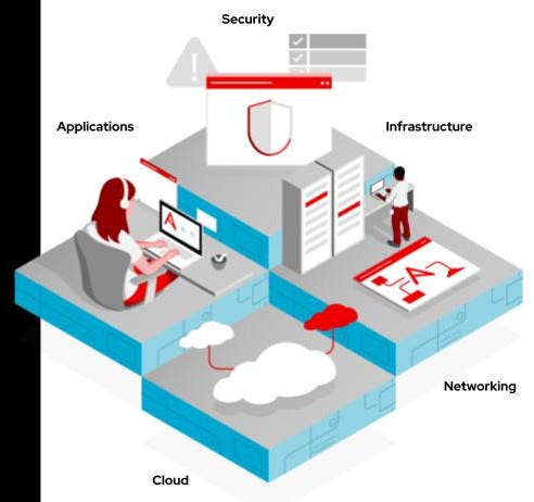 Building Ansible Tower (RHAAP) execution environments for OpenShift | by Oren Oichman | Medium