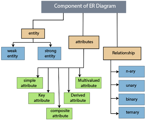 Entity Relationship Diagram (ERD) | by Chanuka Saranga | Sep, 2023 | Medium