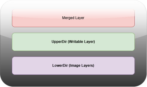 What Really Happens When You Type docker run? A Deep Dive into the ...